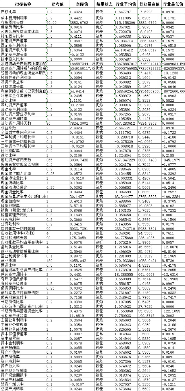 企评器关于600603广汇物流20220630报告期财务分析体检报告_财富号_东方财富网