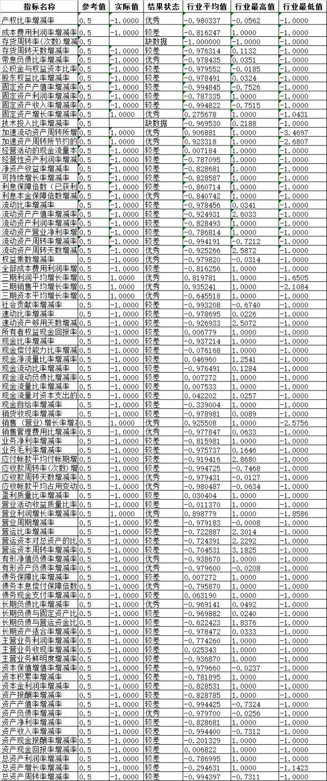 企评器关于600603广汇物流20220630报告期财务分析体检报告_财富号_东方财富网