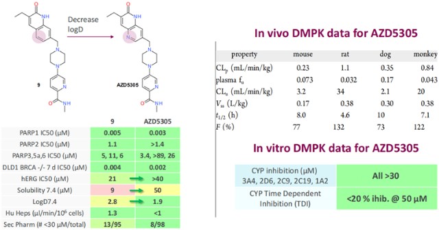 谁能接班奥拉帕利？_财富号_东方财富网