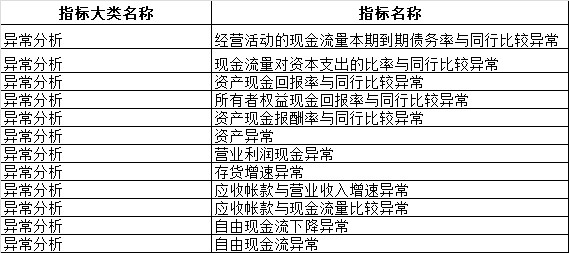 企评器关于600609金杯汽车20220630报告期财务分析体检报告_财富号_东方财富网