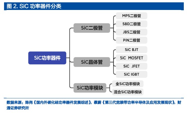 SiC行业深度报告:SiC全产业链拆解,新能源行业下一代浪潮之基(上)_财富号_东方财富网