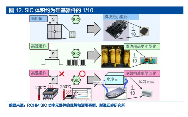 SiC行业深度报告:SiC全产业链拆解,新能源行业下一代浪潮之基(上)_财富号_东方财富网
