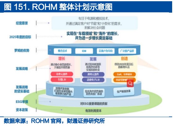 SiC行业深度报告:SiC全产业链拆解,新能源行业下一代浪潮之基(下)_财富号_东方财富网