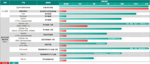 远大医药全球创新RDC药物ITM-11获美国FDA授予快速通道资格_财富号_东方财富网