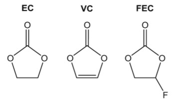动力电池系列，添加剂VC、FEC：华盛锂电VS永太科技VS华一股份，产能规划？原料自供？产品差异？_财富号_东方财富网