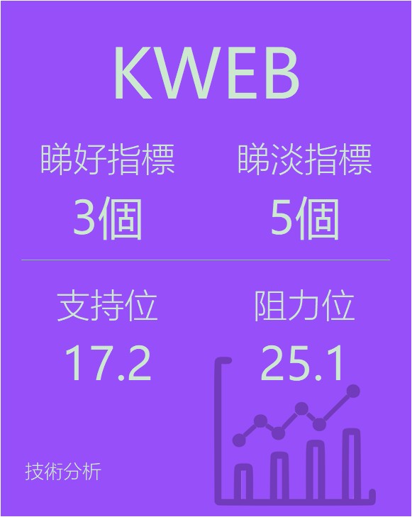 美股个股指标分析-中国海外互联网ETF-KraneShares(KWEB)_财富号_东方财富网