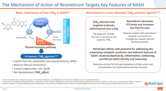 阿斯利康反义疗法在国内申报临床，治疗NASH_财富号_东方财富网
