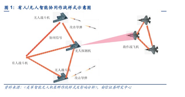 无人机行业深度研究：新时代开启无人装备新篇章_财富号_东方财富网