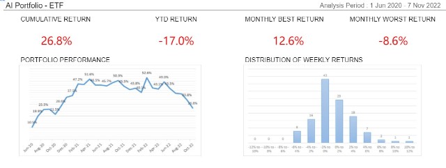 ETF组合 产品分析（截至2022年11月7日）_财富号_东方财富网