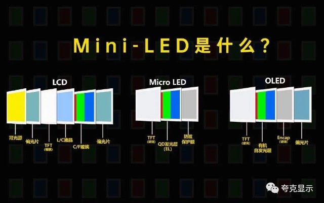 Mini LED有望成为车用面板最佳方案！明年渗透率看增_财富号_东方财富网
