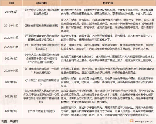2023-2029年中国虚拟人市场调查与前景趋势报告_财富号_东方财富网