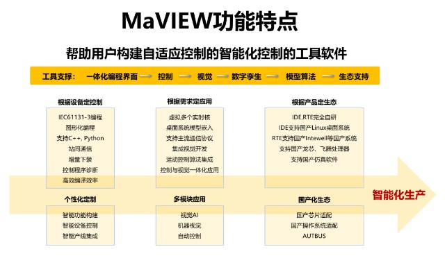 VV19日开“5G+工业互联网”大会铸魂工业 强基固链 | 东土科技全面展示_财富号_东方财富网