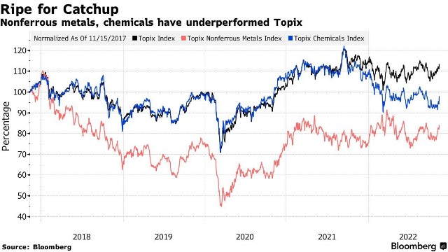 低估值+乐观需求前景! 日股最佳股票型基金押注于有色金属和化工行业_财富号_东方财富网
