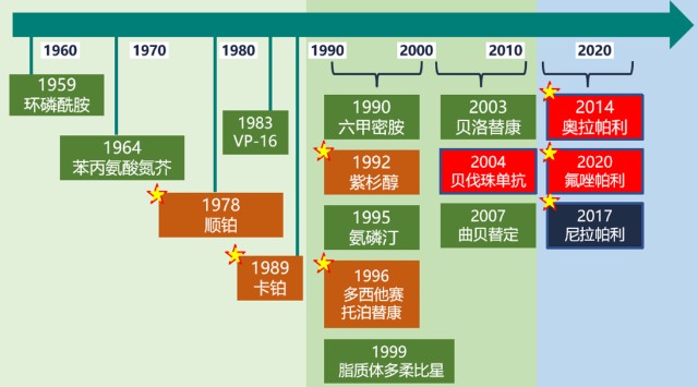 华东医药ADC蓝海赛道马力全开_财富号_东方财富网
