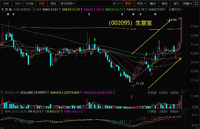 11月18日热点分享（000066中国长城——突破平台+底部放量）_财富号_东方财富网