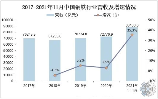 2022年中国钢铁行业主要产品市场发展现状调研_财富号_东方财富网