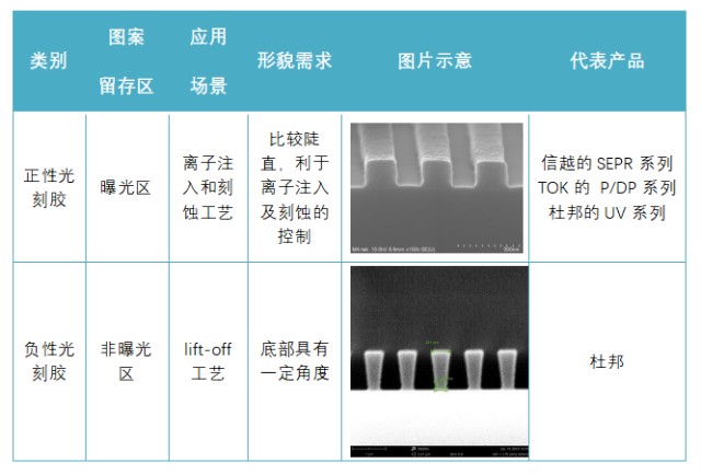 浅析KrF光刻胶分类与产业化难点_财富号_东方财富网