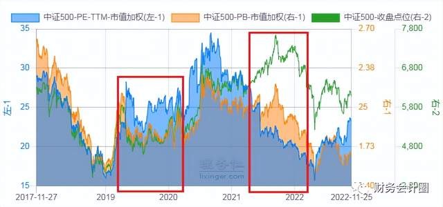 「估值方法」市盈率（PE）、市净率（PB）、市销率（PS）估值_财富号_东方财富网