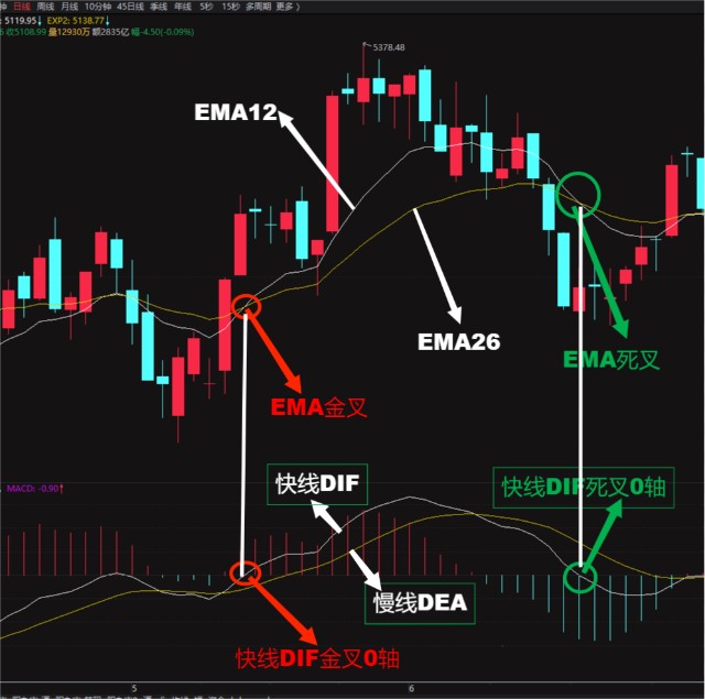 阴九幽市场操作指引——第一部分 基础——第四节：指标 ——三、指标之王MACD_财富号_东方财富网
