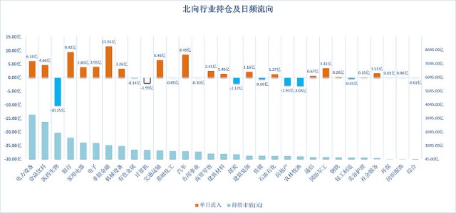 11月30日碳中和ETF（159790）北向资金跟踪_财富号_东方财富网