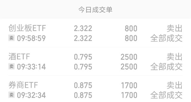 ETF网格交易实盘20221201_财富号_东方财富网