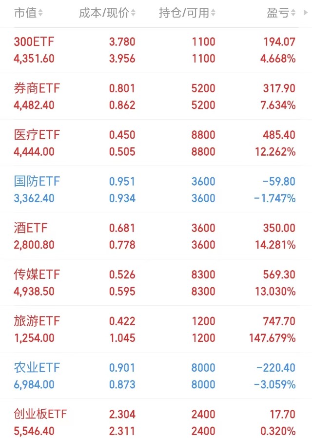 ETF网格交易实盘20221201_财富号_东方财富网