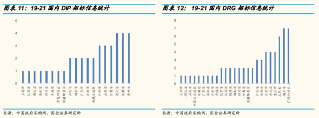 DRG/DIP概念股_财富号_东方财富网