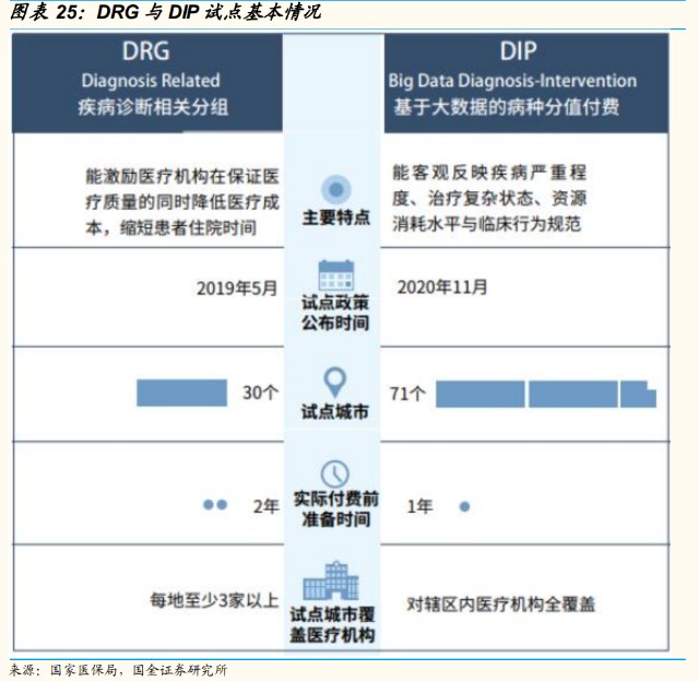 DRG/DIP概念股_财富号_东方财富网
