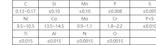 AF1410的化学成分（AMS 6533C）高强度钢_财富号_东方财富网