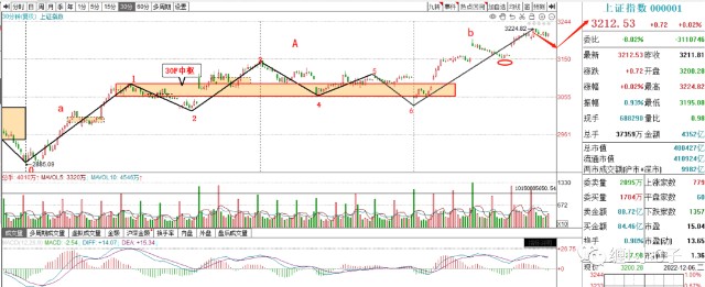 中国特色估值体系，低吸相关个股！_财富号_东方财富网