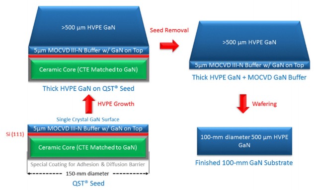 签约、量产！8吋GaN衬底比SiC还便宜？_财富号_东方财富网