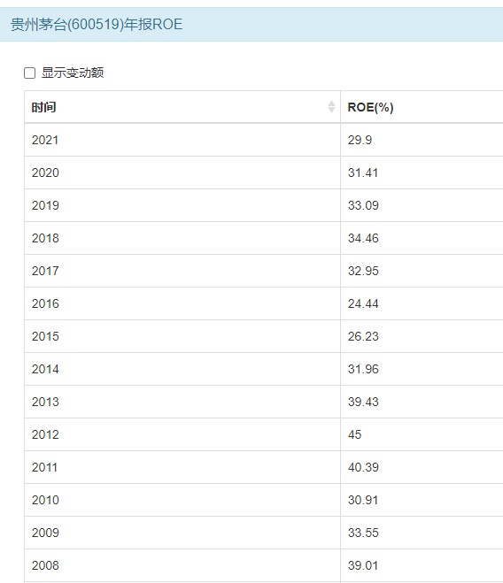 财务分析（一）ROE:巴菲特最常用的选股工具_财富号_东方财富网