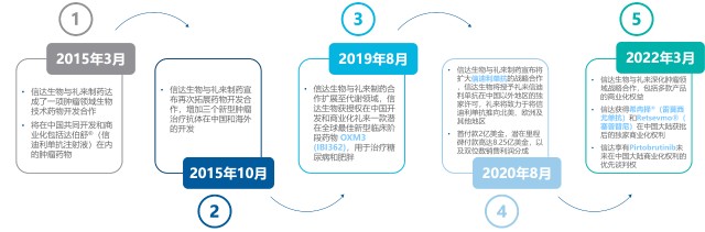 礼来退货PD-1，情绪裹挟下的信达，出海节奏仍然稳健_财富号_东方财富网