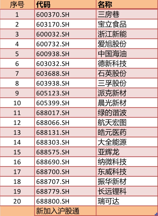 沪股通、深股通名单大调整，这个你必须知道。_财富号_东方财富网