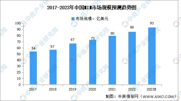 2023年中国MIM行业市场规模与发展前景预测分析：机遇与挑战并存_财富号_东方财富网