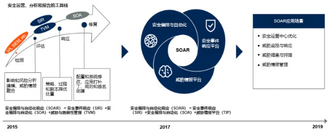 北信源SOAR为您打造企业安全运营中心_财富号_东方财富网
