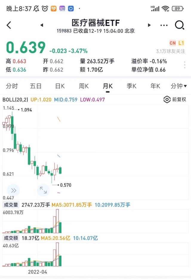 高点腰斩！持续调整的医药行业迎来了建仓点，值得长期持有_财富号_东方财富网