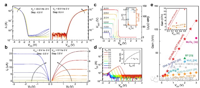 1nm的晶体管候选，复旦大学团队CFET研究全披露_财富号_东方财富网