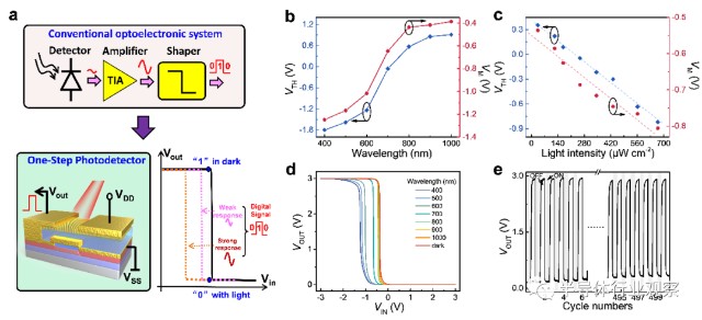 1nm的晶体管候选，复旦大学团队CFET研究全披露_财富号_东方财富网