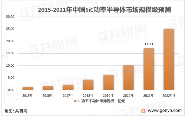 一文带你详细了解2022年碳化硅（SiC）功率半导体行业发展现状及前景_财富号_东方财富网