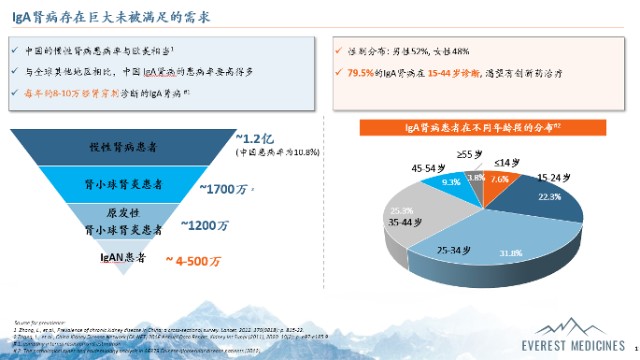 云顶新耀线上论坛：IgA肾病和该疾病首创的治疗药物Nefecon在中国的治疗前景和市场机会_财富号_东方财富网