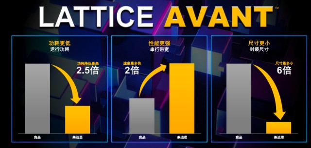 Lattice超低功耗FPGA的又一“力作”：Avant_财富号_东方财富网