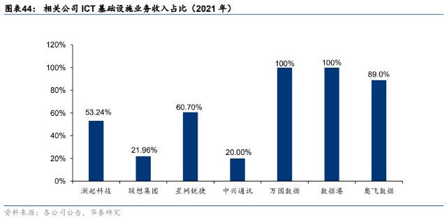 ICT产业链及相关概念股_财富号_东方财富网
