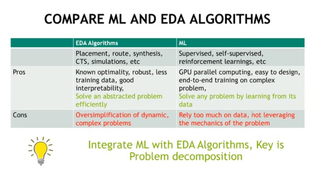 人工智能会改变EDA吗？_财富号_东方财富网