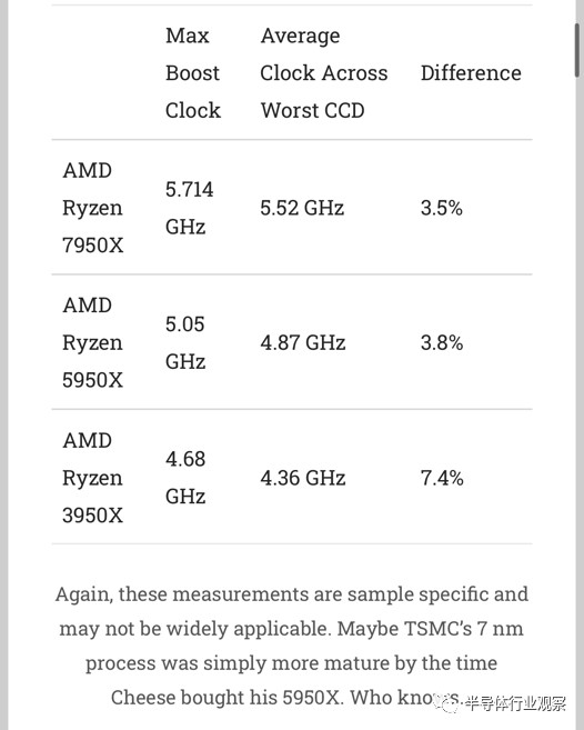 AMDZEN4架构深入解读_财富号_东方财富网