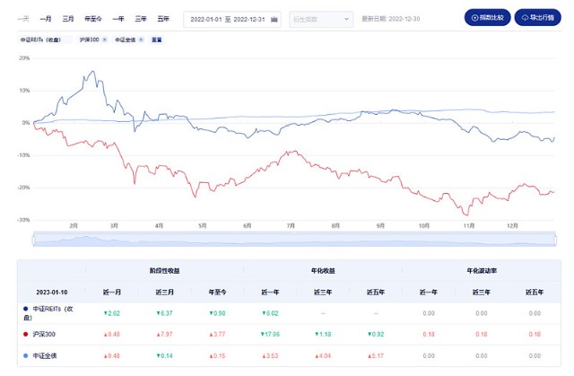 REITs时代，步伐轻快，大放异彩_财富号_东方财富网