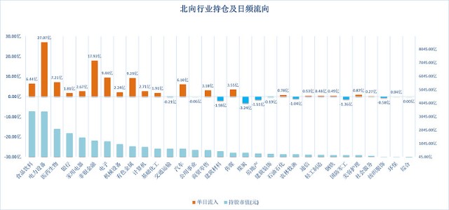 1月13日碳中和ETF（159790）北向资金跟踪——电力设备连续二个交易日流入第一_财富号_东方财富网