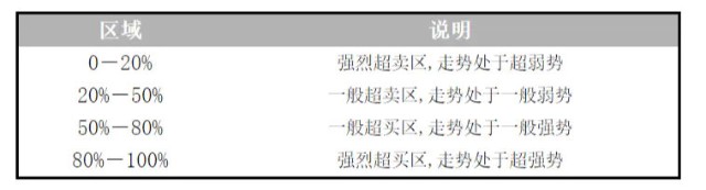 KDJ指标详解，值得收藏！_财富号_东方财富网