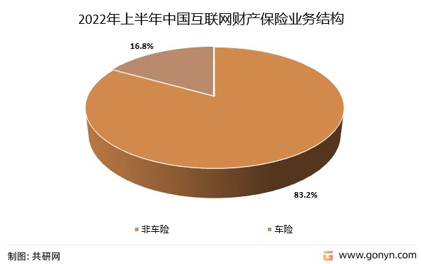 2022年中国互联网财产保险行业保费收入分析：互联网财产保险累计保费收入530 4亿元[图] 财富号 东方财富网