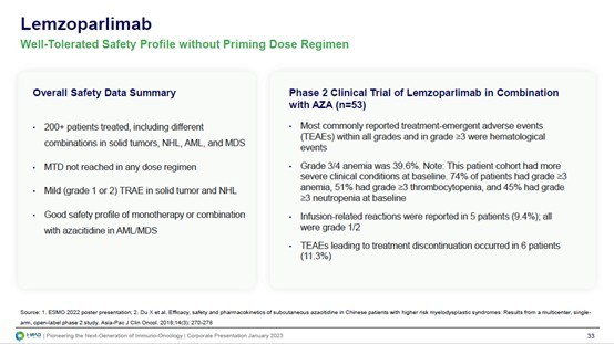 天境生物(IMAB.US)：来佐利单抗验证CD47治疗潜力，国内首开三期领跑赛道_财富号_东方财富网